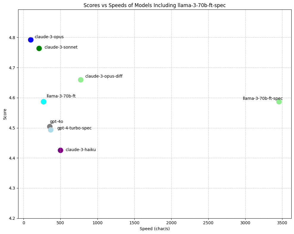 Morph - Tools That Improve Coding Agents