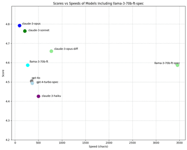Morph - Tools That Improve Coding Agents