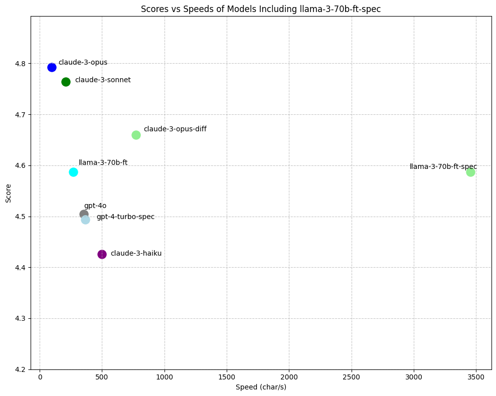 How Cursor Composer and Apply Work | Morph - AI Code Edits